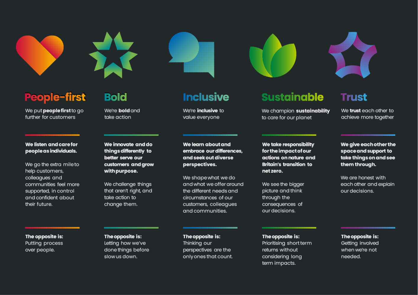 Branch Network - Lloyds Banking Group